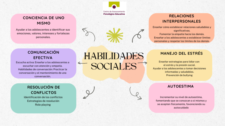 Taller de habilidades sociales para niños y Adolescentes - Psicoeducativo