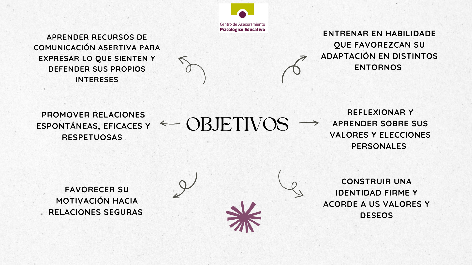 Taller De Habilidades Sociales Para Niños Y Adolescentes Psicoeducativo